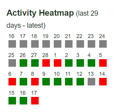QuestChain - Gamified Daily Task Management System